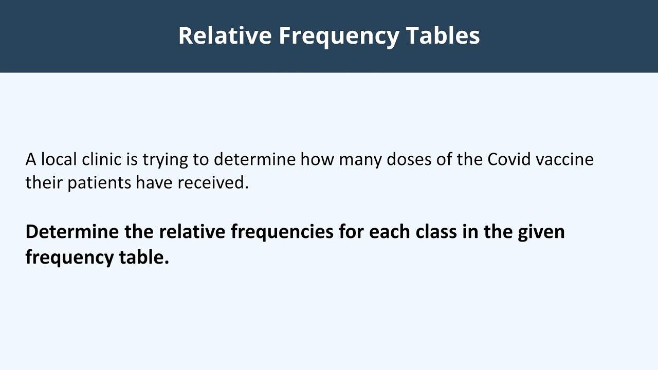 Relative Frequency Tables - YouTube