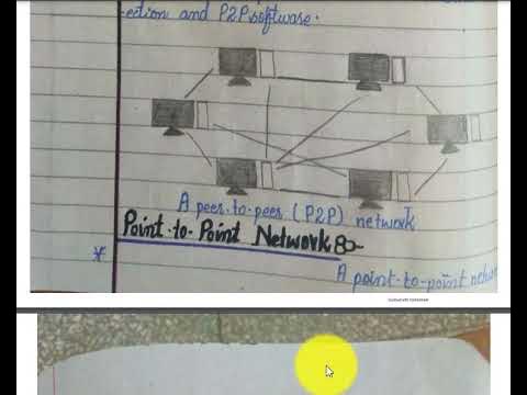 What is network architecture? full explanation | client server, Peer to ...