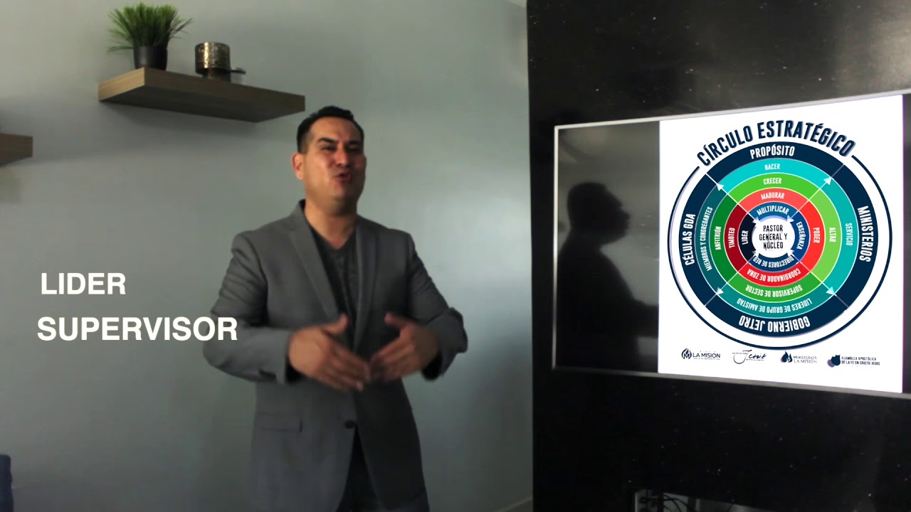 Círculo Estratégico Obispo Elias Paez - YouTube