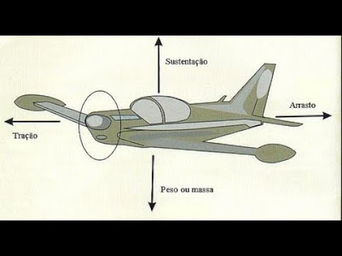 Como a ASA faz o Avião Voar? FORÇA DE SUSTENTAÇÃO - Teoria de voo PPA ...