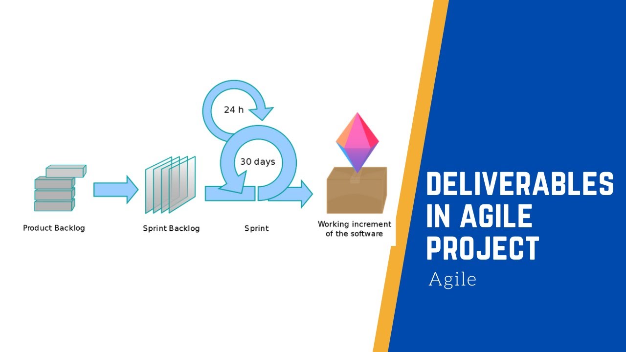 Deliverables in Agile Project - YouTube