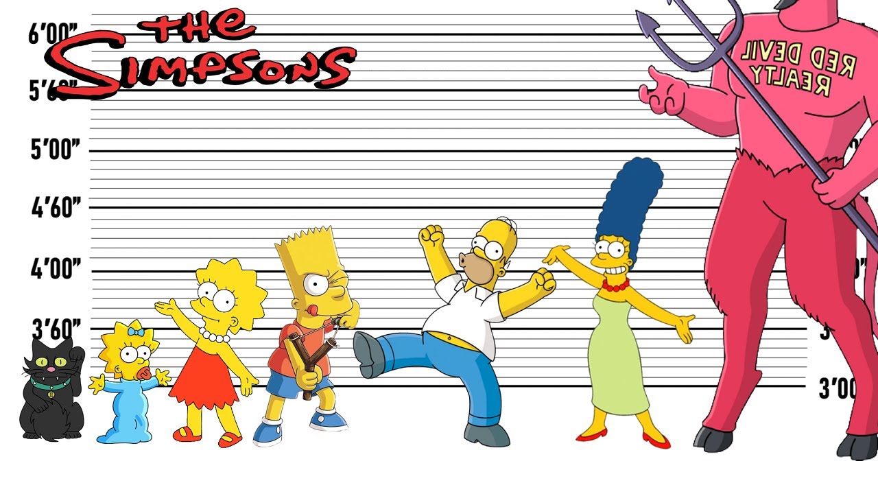 The Simpsons Size Comparison | The Biggest Characters of The Simpsons ...