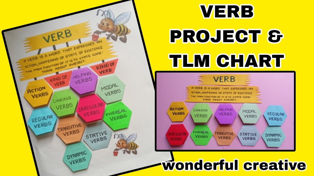 Verb english chart making | Verb tlm chart | parts of speech project ...