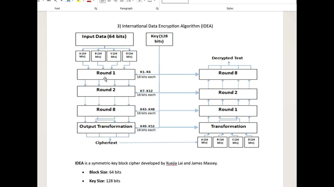 International data encryption algorithm - YouTube
