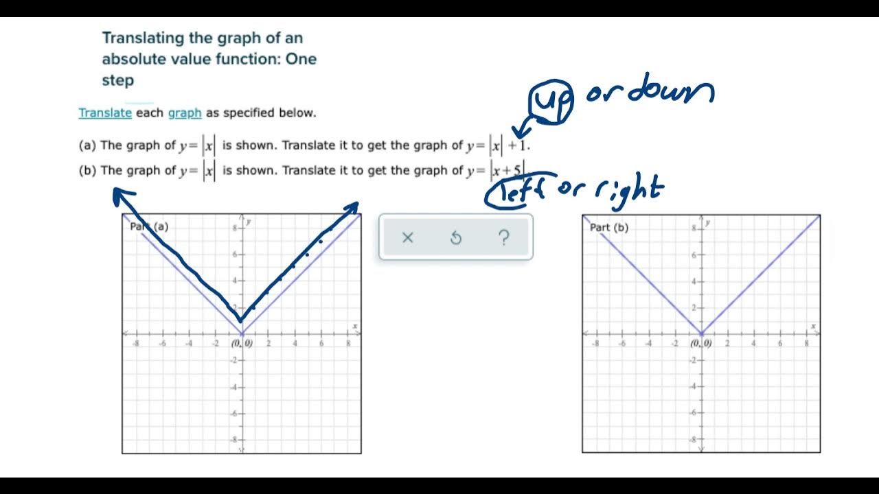 Translating the graph of an absolute value function One step - YouTube