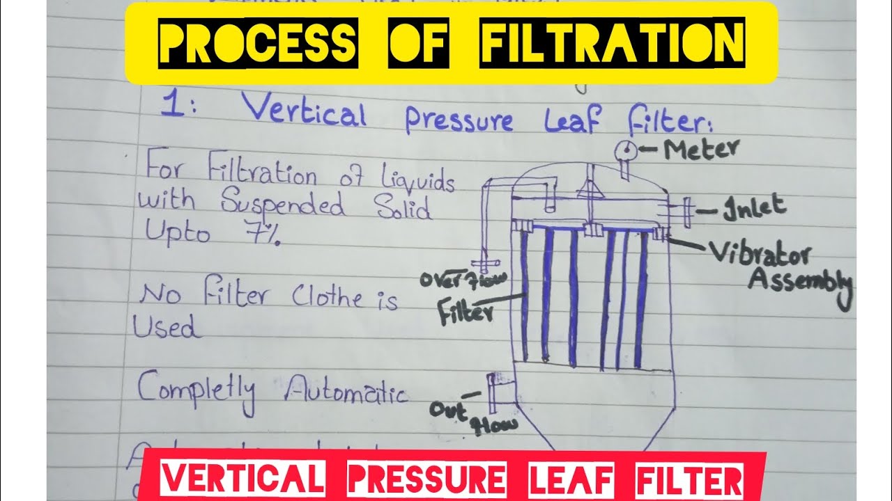 vertical pressure leaf filter||filtration||𓊈𒆜🅿🅷🅰🆁🅼🅰 🆃🅴🅲🅷𒆜𓊉 - YouTube
