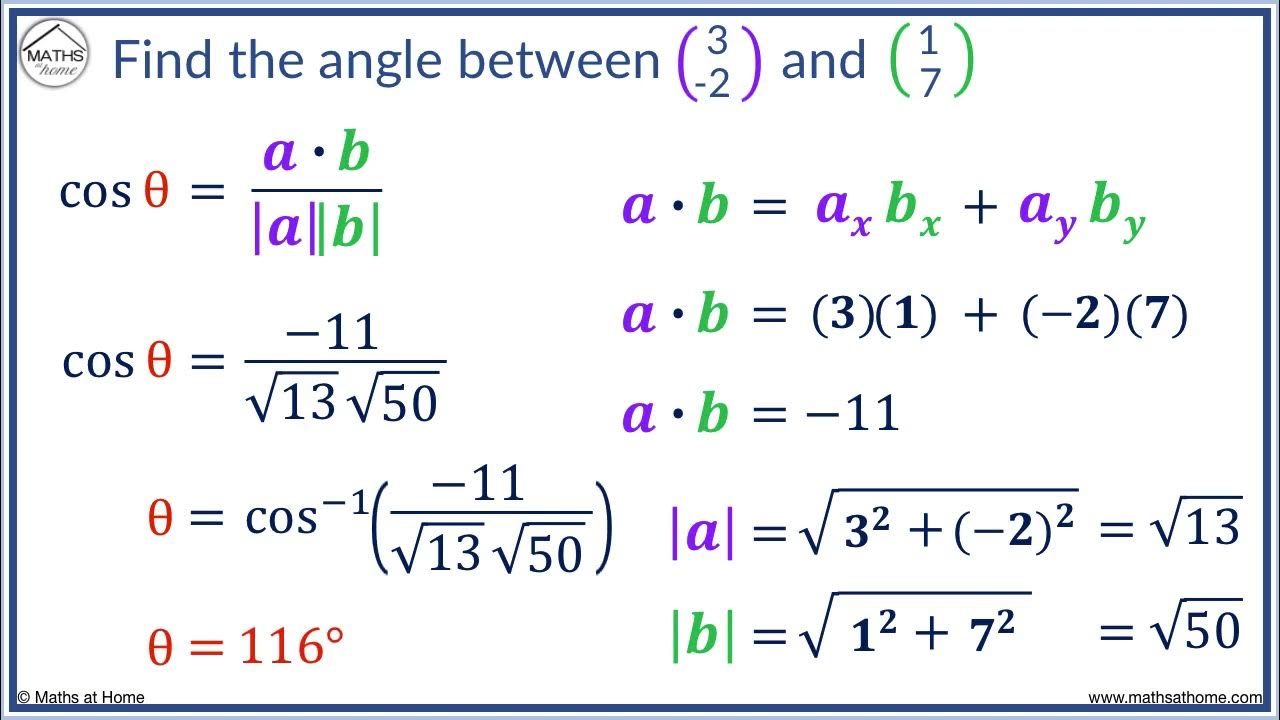The Angle Between Two Vectors in 2D - YouTube