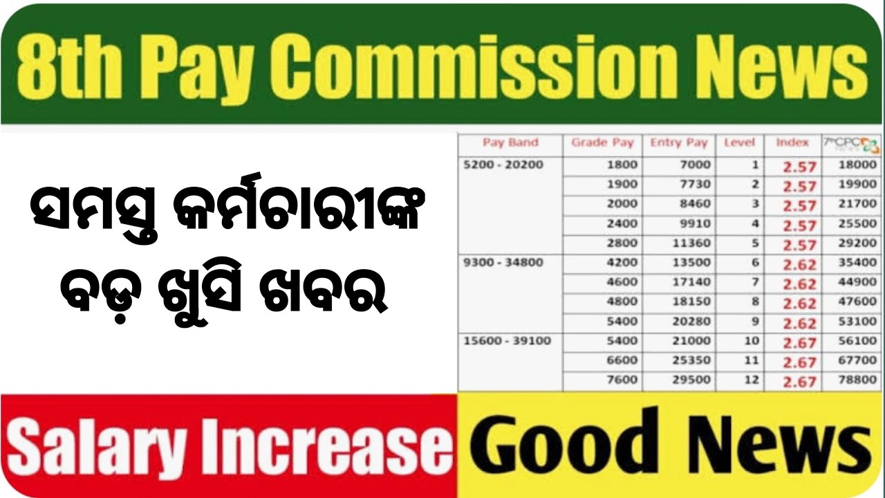 8TH PAY COMMISSION SALARY CALCULATION | FITMENT FACTOR | #8th_pay ...