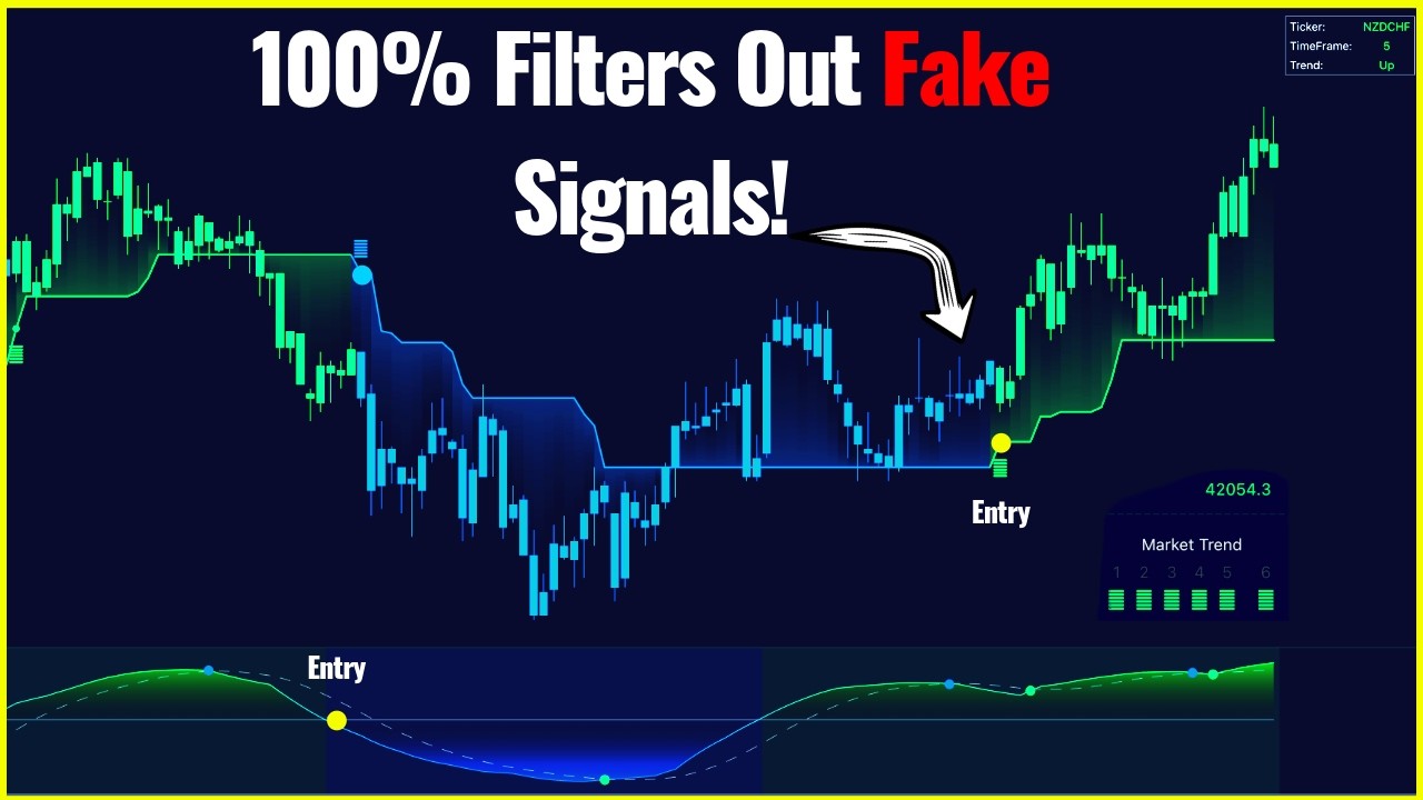 This Tradingview Indicator Also 100% Filters Out Fake Signals! - YouTube