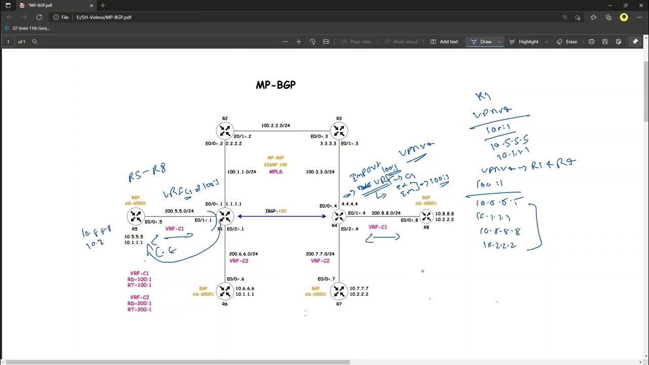 MPLS MP-BGP VRF CONFIG - YouTube