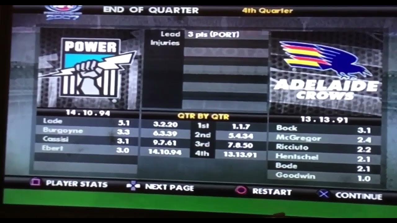 AFL Premiership 2007 - Port Adelaide vs Adelaide Ending - YouTube