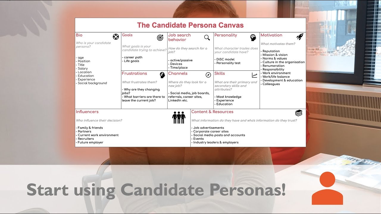 Use Candidate Personas To Identify & Connect With Your Ideal Candidate ...