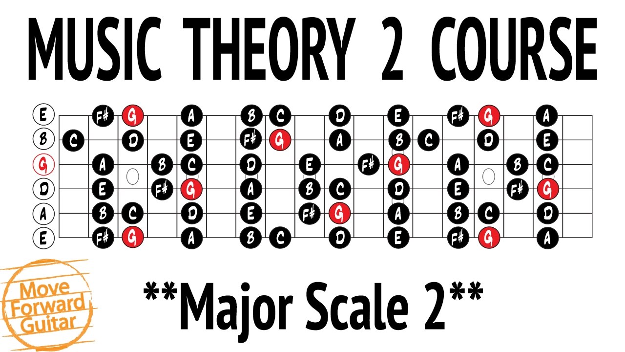 Music Theory 2 Guitar Course | Major Scale 2 | Lesson 8 - YouTube