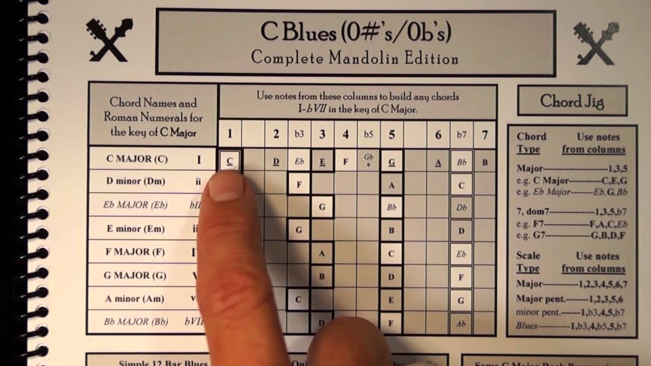 4 Mandolin Scales in the Key of C - YouTube
