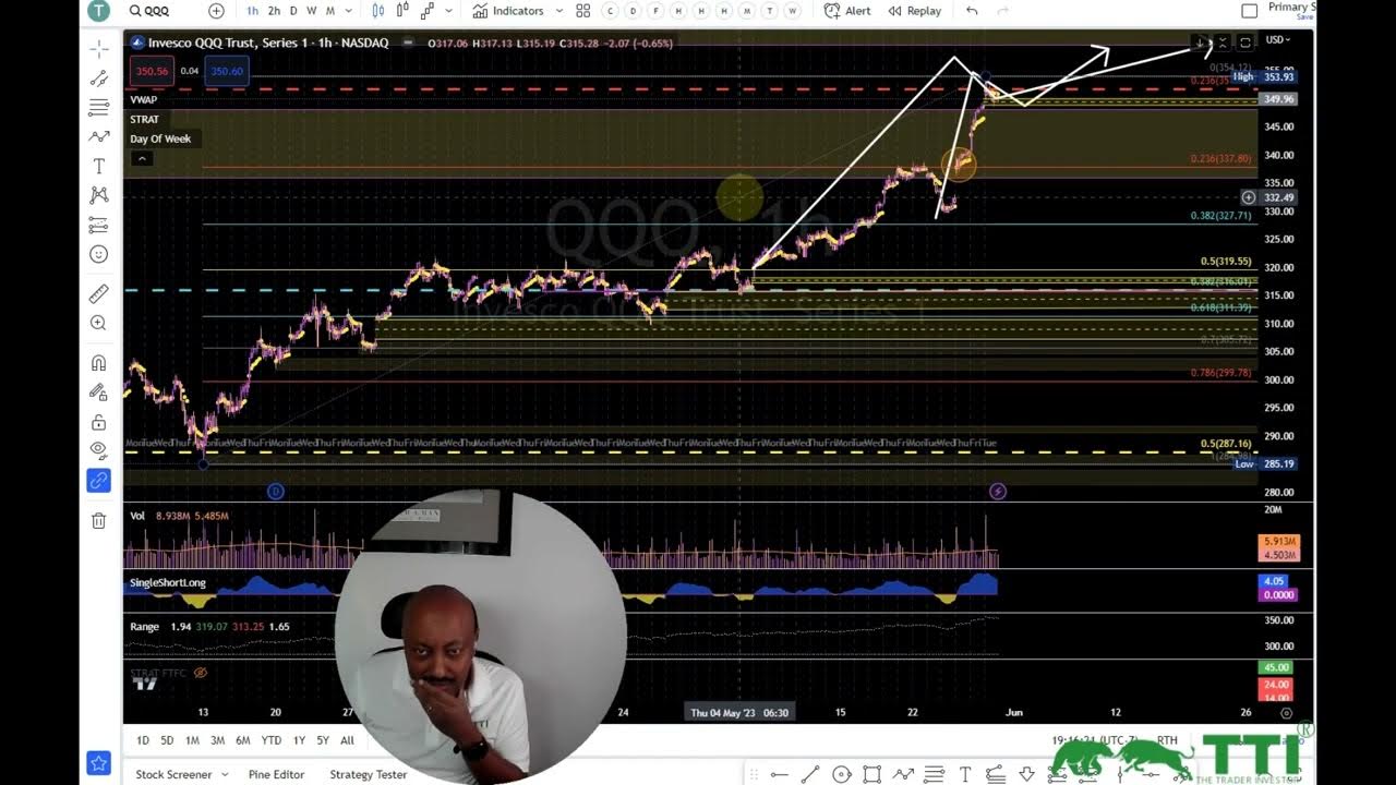 Stock Chart Analysis - Trade Setup 05-30-23 | The Trader Investor | TTI - YouTube