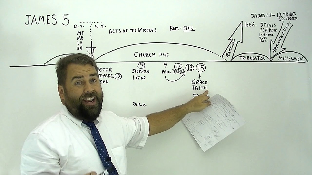 James 5:1 to 3 - YouTube