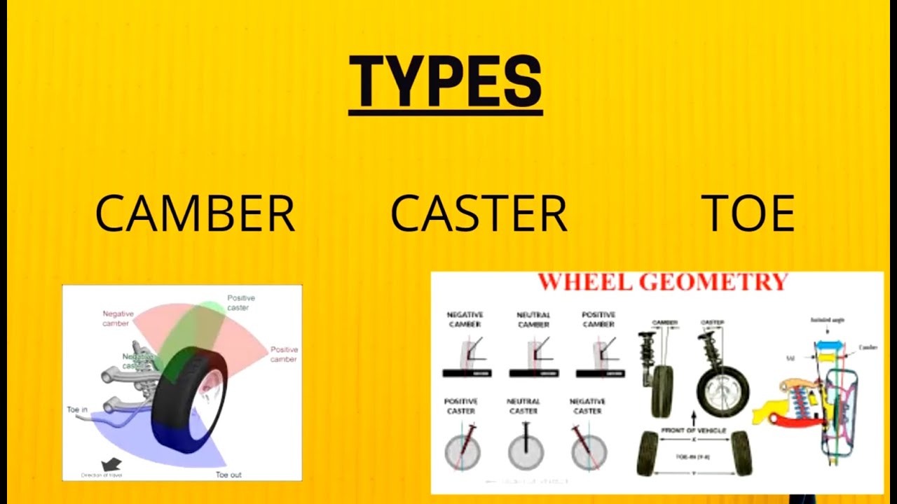 What is Wheel Alignment? || Caster || Camber || Toe || SAE Club MNNIT ...