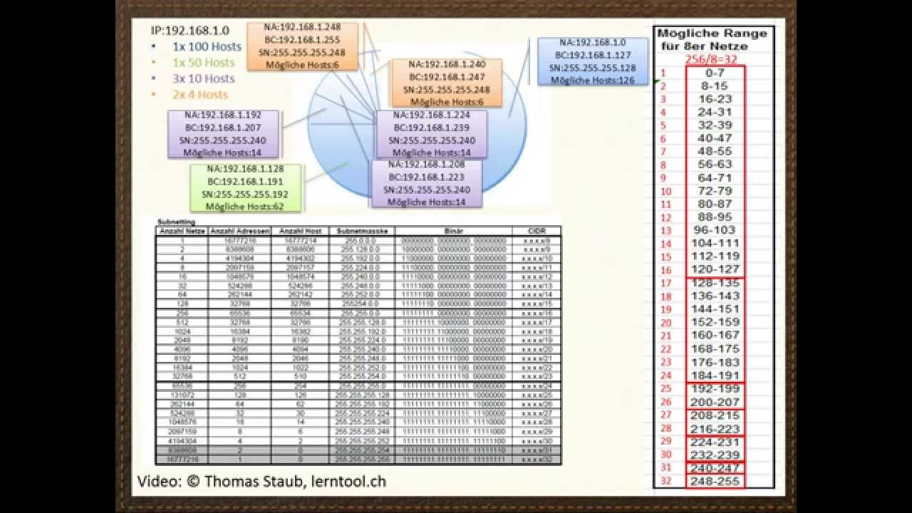 Subnetting Teil 3/4 - YouTube