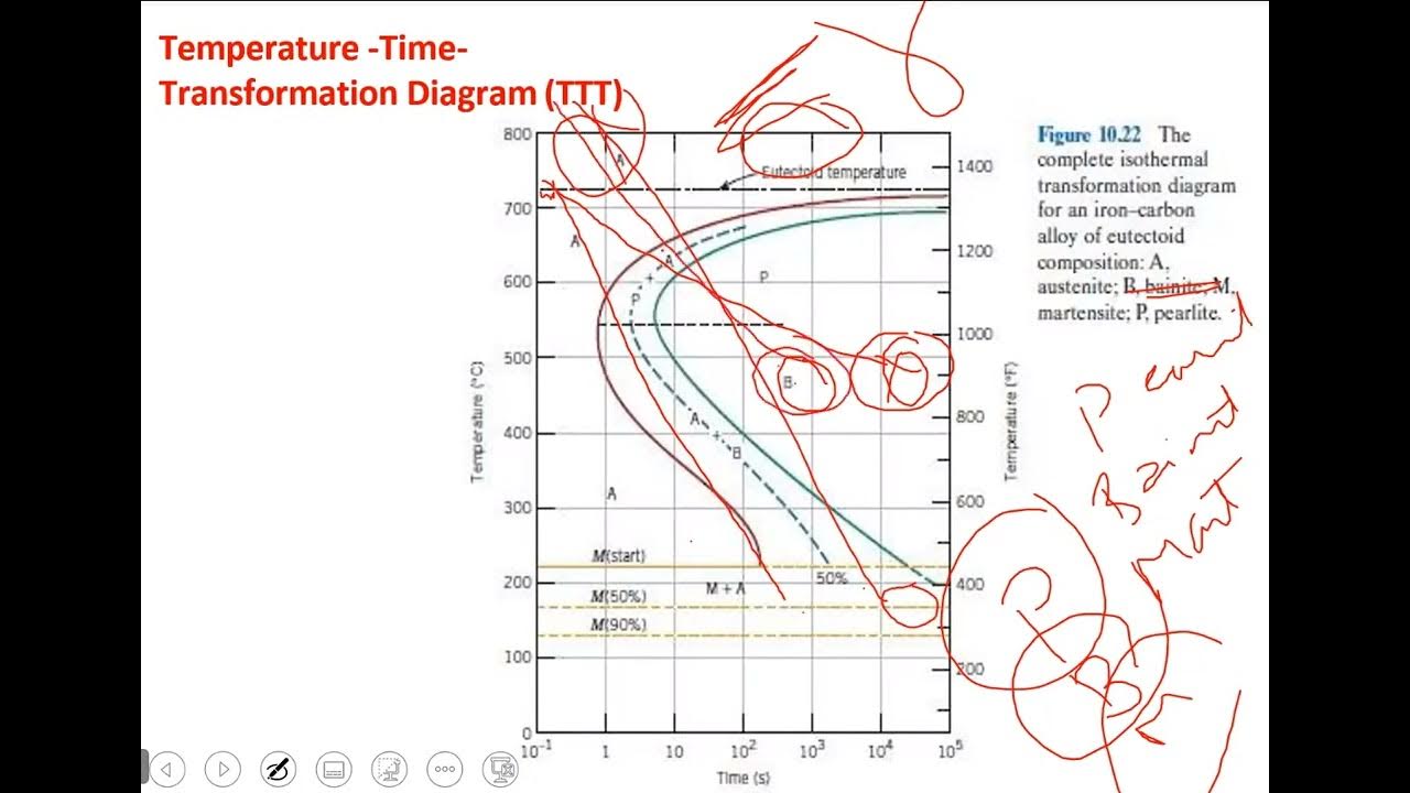 Lecture 11 - YouTube