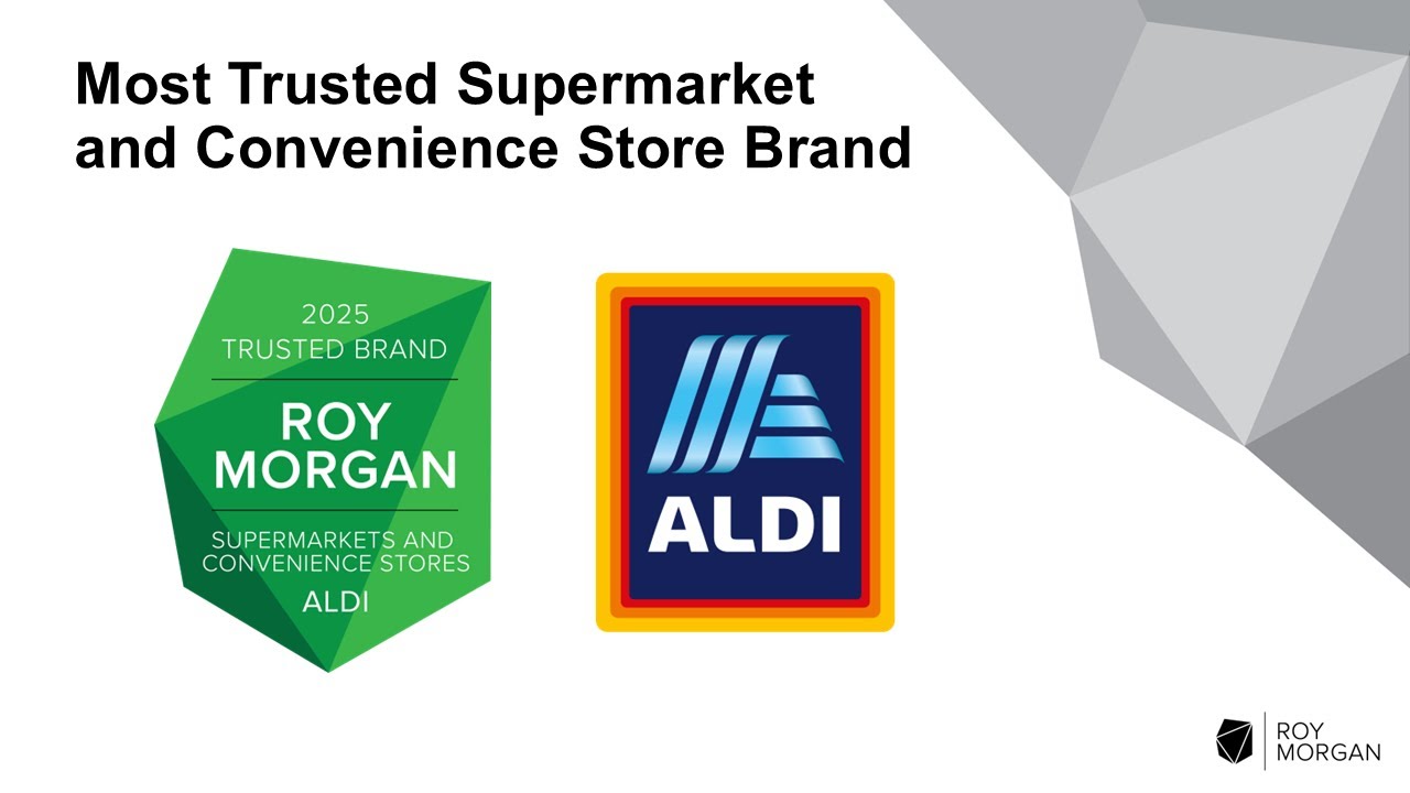 ALDI - Most Trusted Supermarket and Convenience Store Brand, Most ...