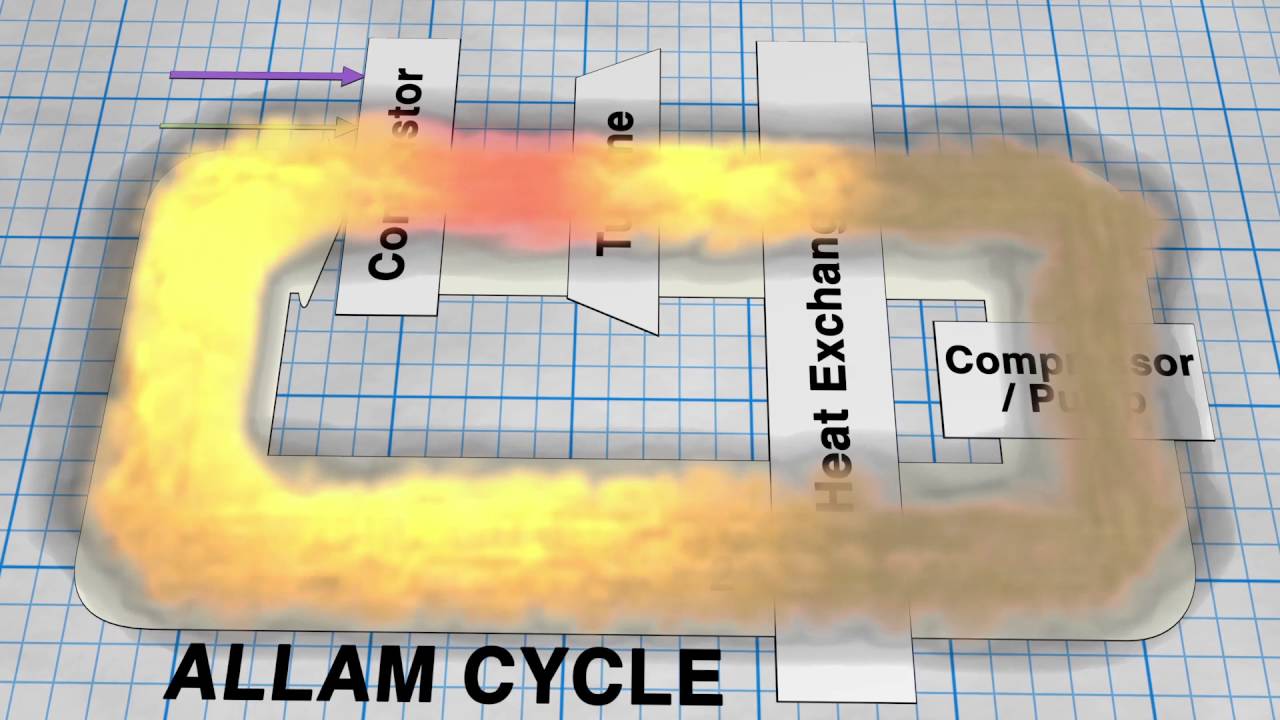 NET Power, LLC Allam Cycle Overview - YouTube
