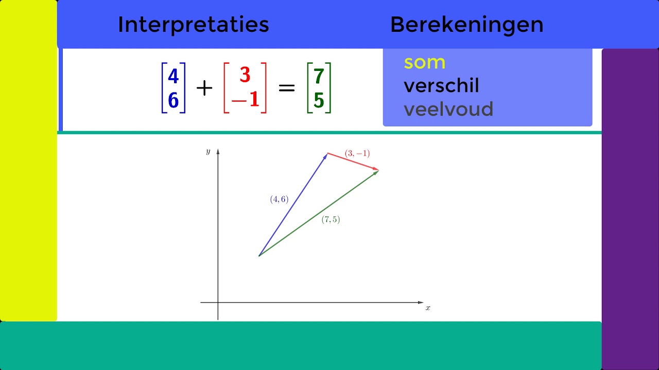 Film 0.1 Interpretaties van vectoren - YouTube