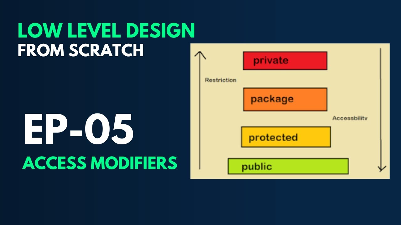 Access Modifiers in Java|| Low Level Design - 05 || Beginner to Advanced || FAANG - YouTube