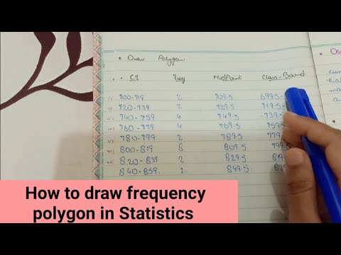 How to draw frequency polygon graph in statistics - YouTube