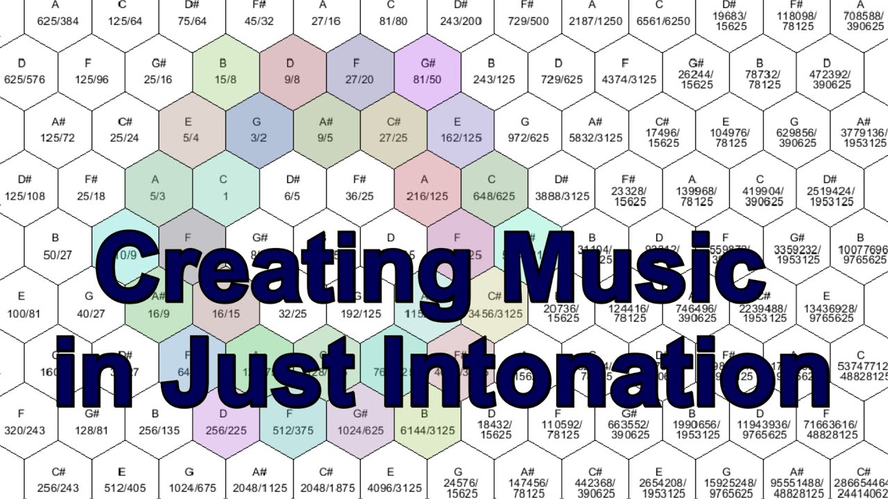 Creating Music in Just Intonation - YouTube