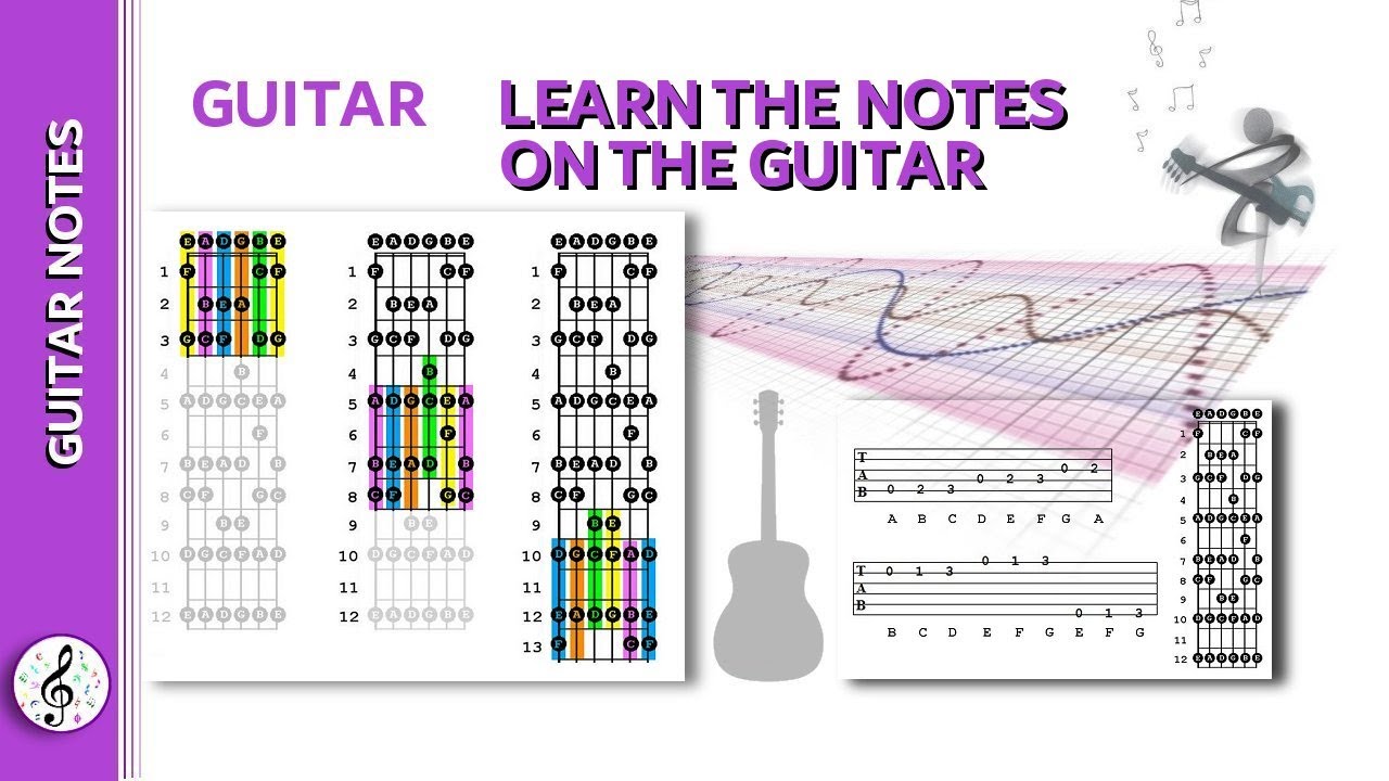 B-001 Learn the Notes on the Guitar - 3 sections of the guitar ...