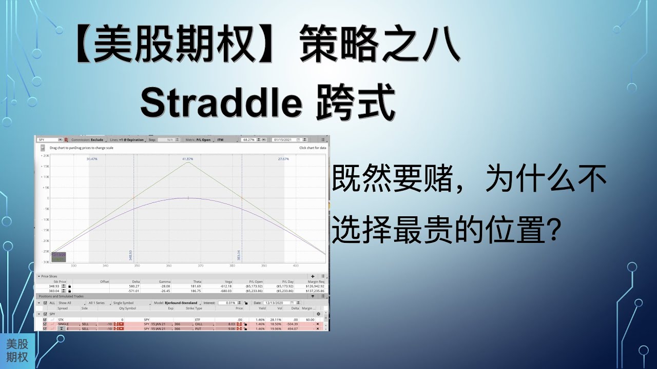 【美股期权】策略之八，Straddle 跨式 - YouTube