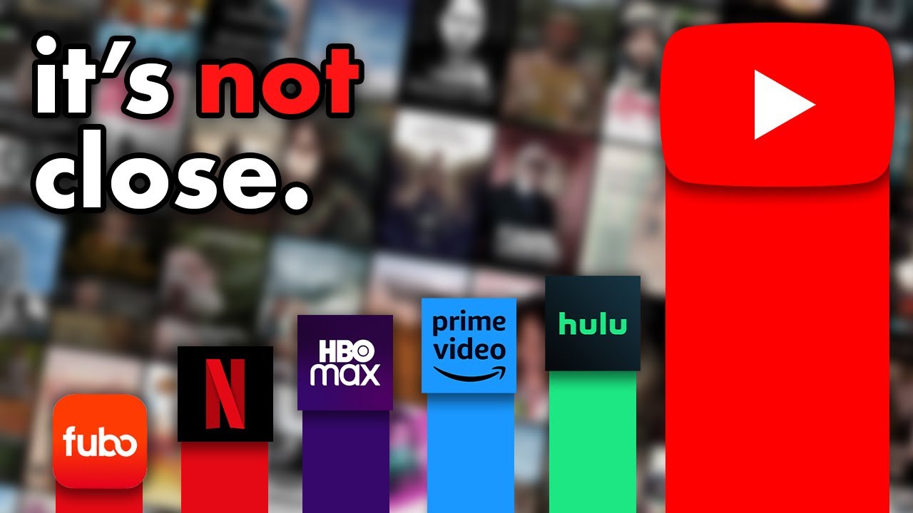 How Youtube is Dominating The Streaming War - YouTube