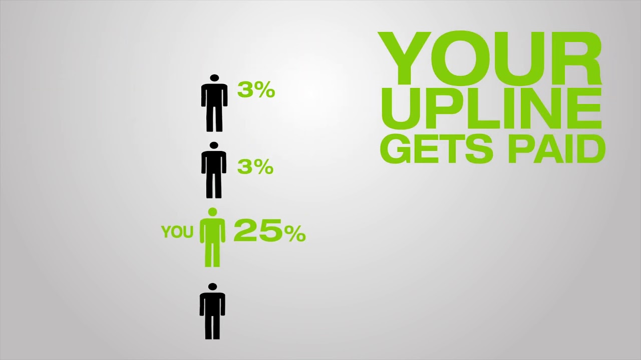 Sisel Compensation Plan - Sisel Fast Start Bonus - YouTube