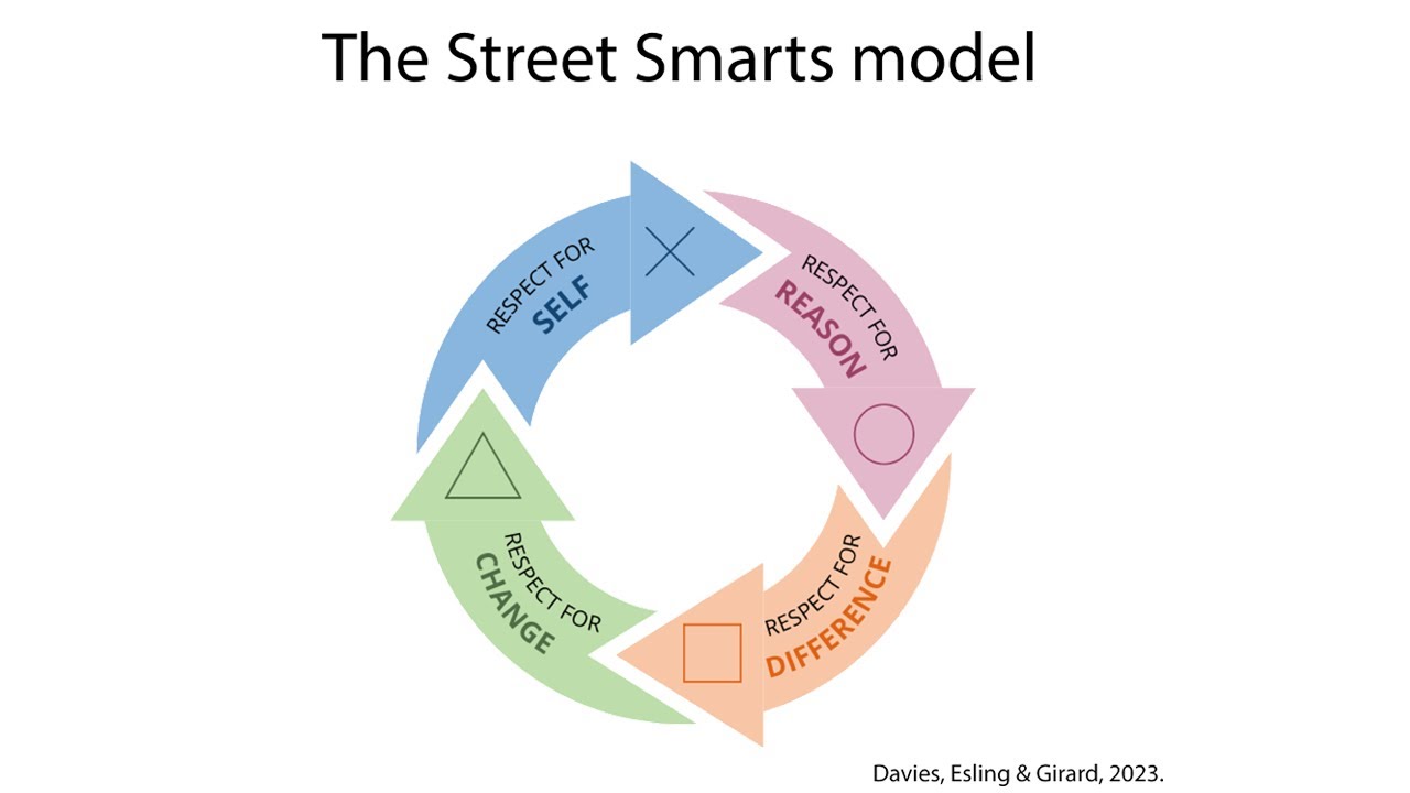 Introduction to the Street Smarts Model - YouTube