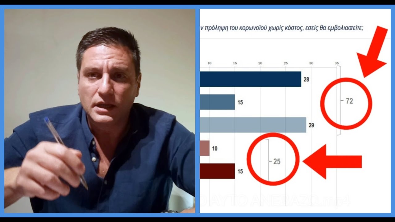 "Μίλησαν" οι αριθμοί! Ποιος υποχρεωτικός εμβολιασμός; - YouTube