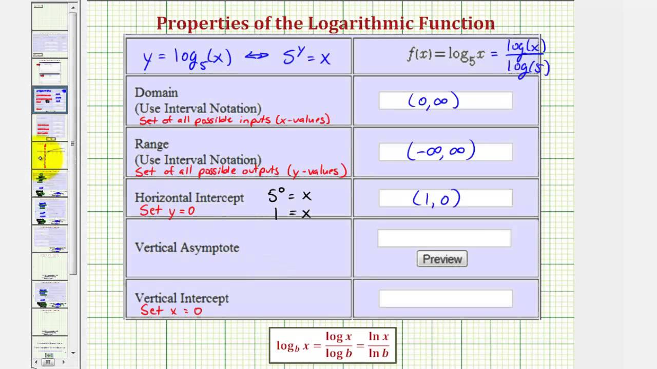 Ex Properties And Characteristics Of A Logarithmic Function YouTube