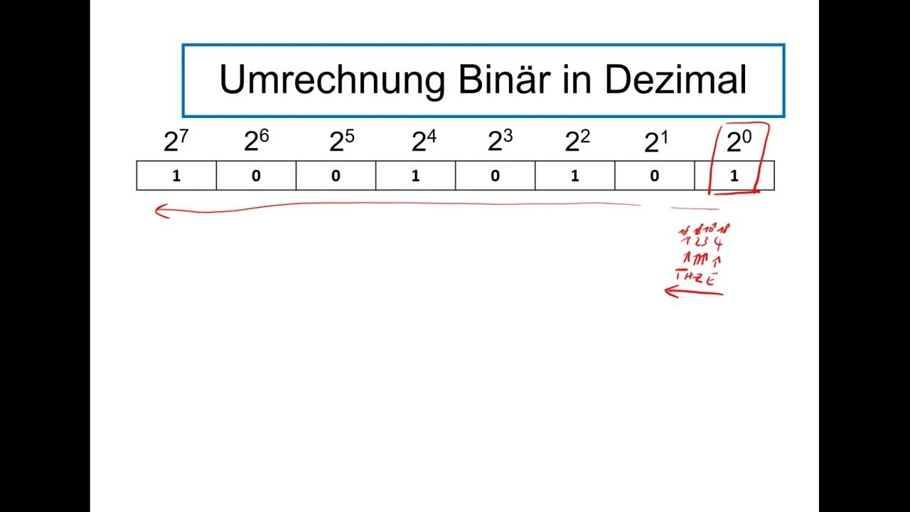 Zahlensysteme umrechnen: Binär in Dezimal - YouTube