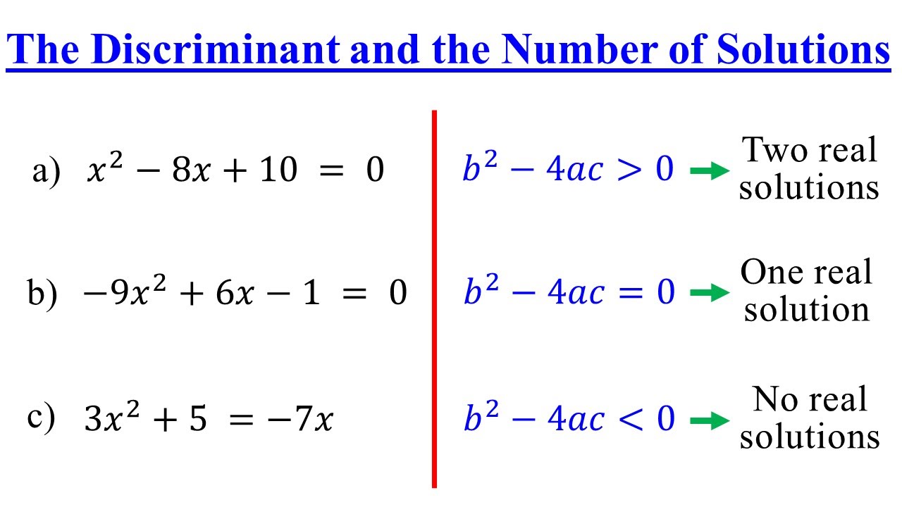 Discriminant Of Quadratic Equations And The Number Of Solutions discriminant-of-quadratic-equations-and-the-number-of-solutions