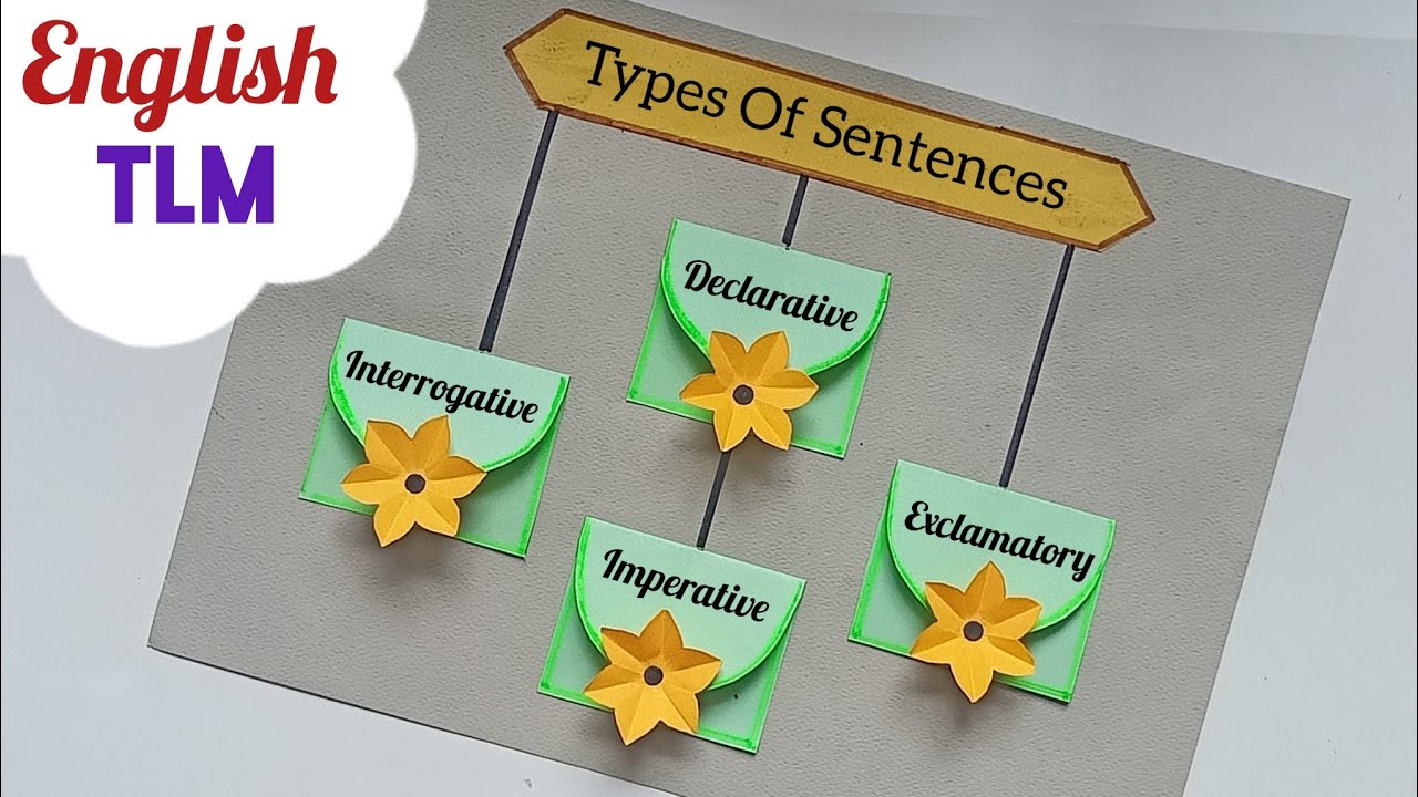 Types Of Sentences English Project/ Types Of Sentences English TLM ...