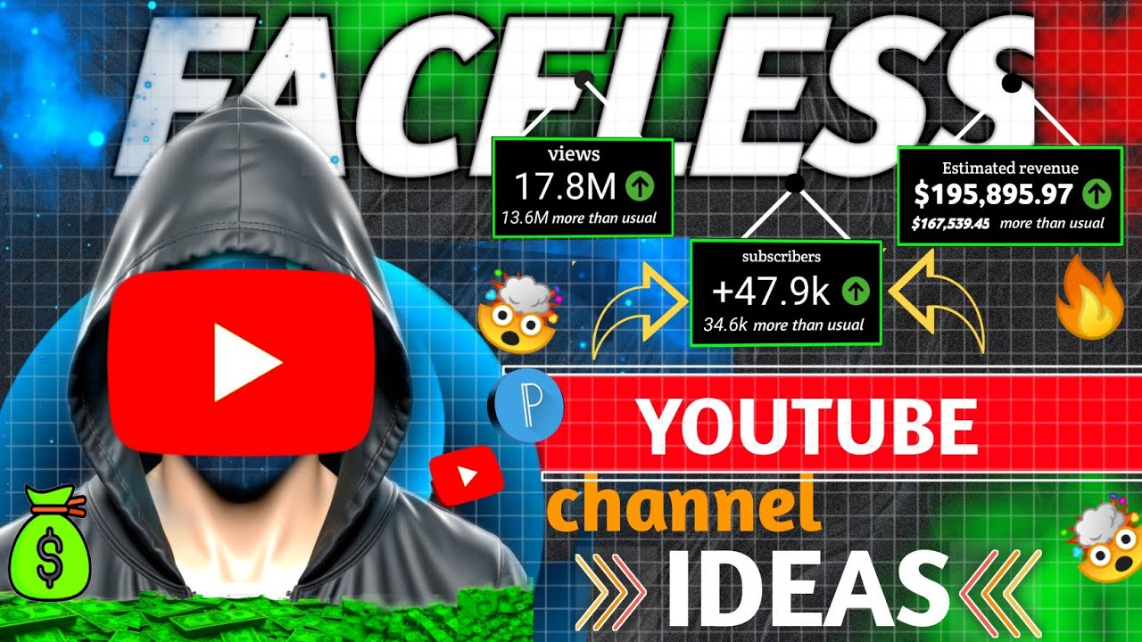 Top 10 Best Faceless Youtube Channel Ideas 2024 | High growth & Earning ...
