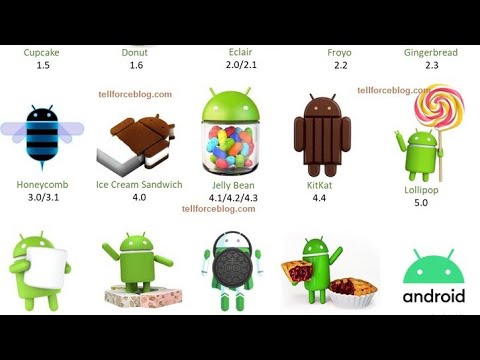 Evaluation of android versions 2009 - 2020 | Android | Tech Fun ...