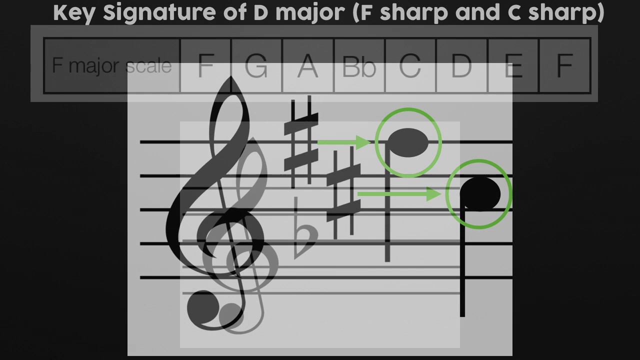Key Signatures Lecture - YouTube