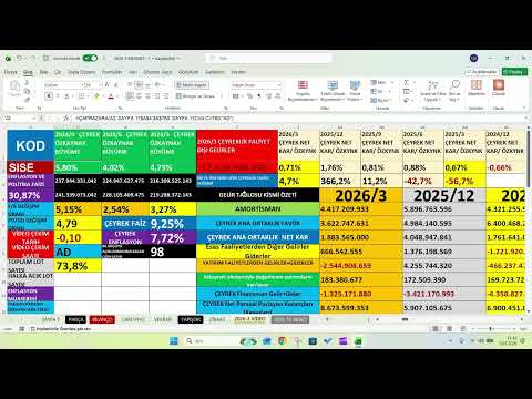 SISE 2026/1.Çeyrek bilanço, SISE 2026/3 Aylık Bilanço,