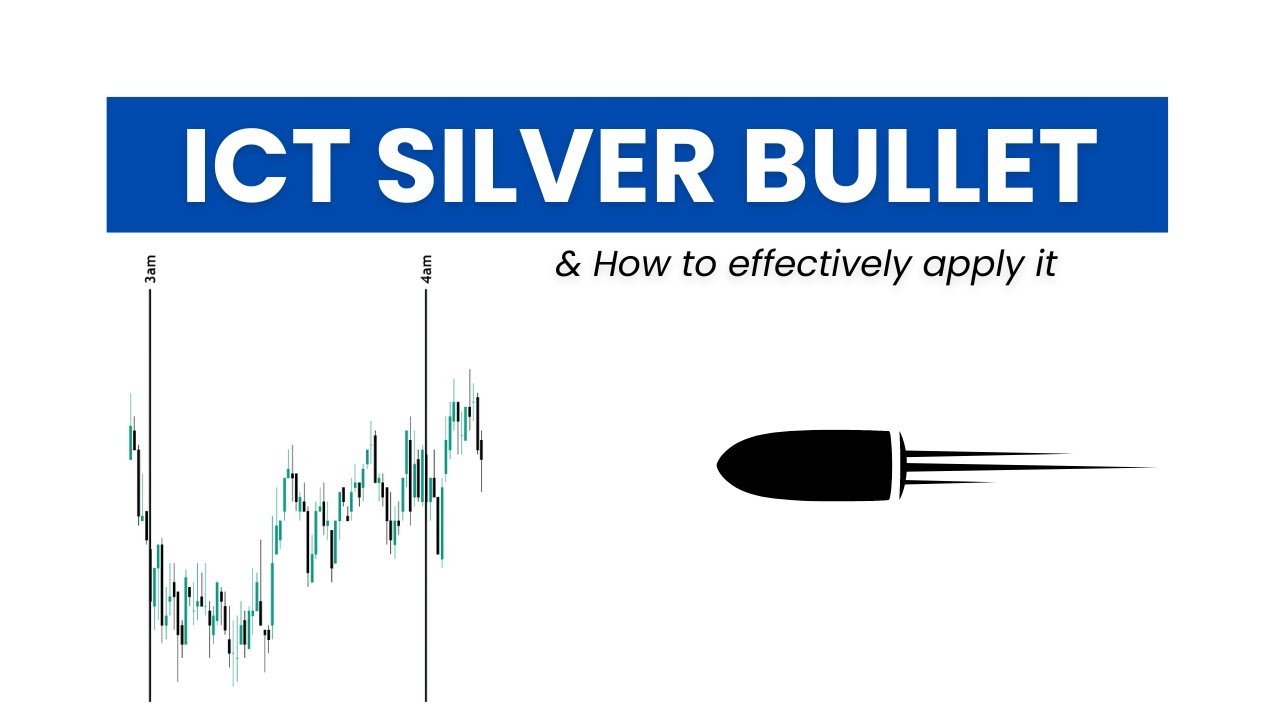 The Complete ICT Silver Bullet Guide - YouTube