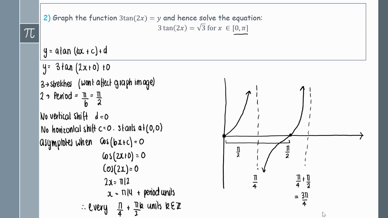 14B Example 1 Solving Tan Equations YouTube