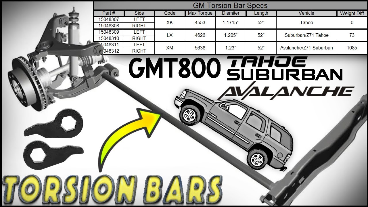 GMT800 Front Torsion Bars And Lift Installed - YouTube