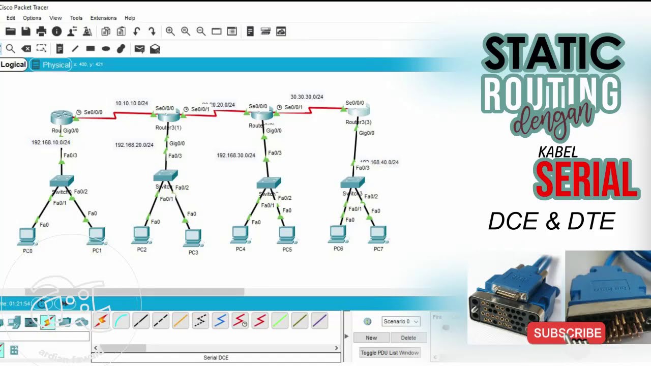Cara Konfigurasi Static Routing Menggunakan Kabel Serial | Administrasi ...