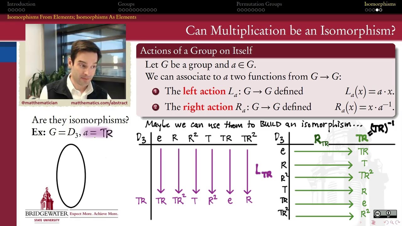 301.6F Left and Right Actions; Inner Automorphisms - YouTube