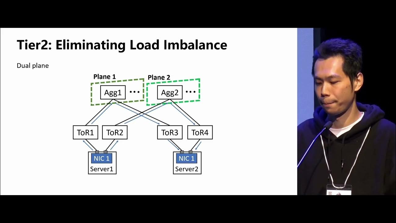 SIGCOMM'24: Alibaba HPN: A Data Center Network for Large Language Model Training - YouTube