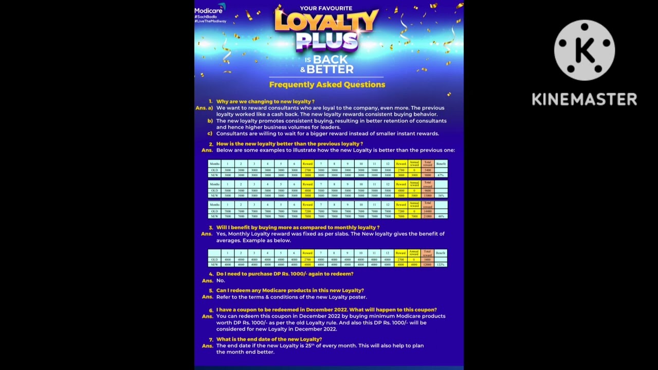 New MODICARE loyalty plus program| how new plan is better than old plan ...